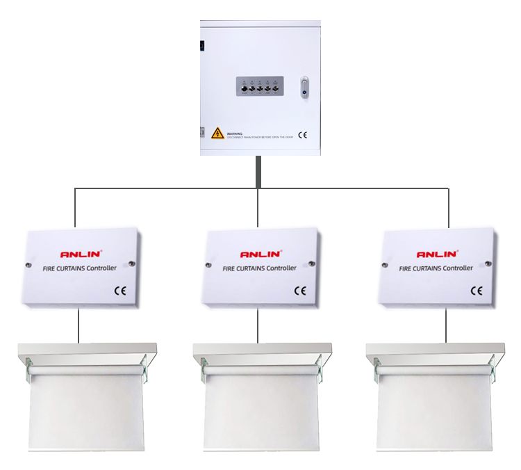 Electronic Limit Technology Tubular Motor Smoke Screen Aerial Smoke ...