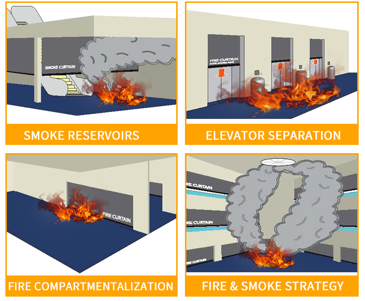 Fiberglass Fabric Reinforced Steel Wire Smoke Curtain Smoke And Heat ...